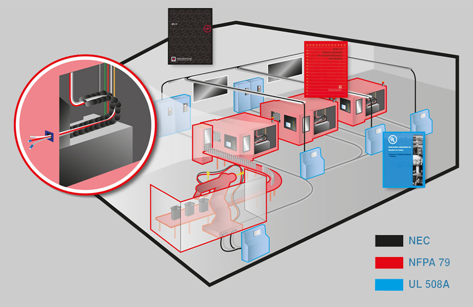 UL Cables - Lutze Ltd.